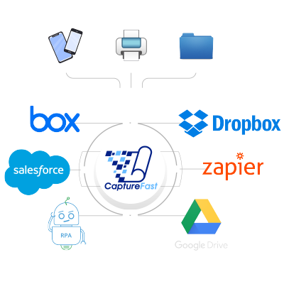 Product Document And Data Capture Capturefast